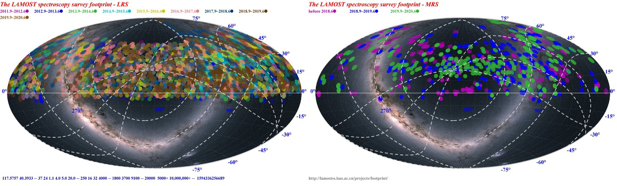 LAMOST DR8数据集全球发布 | 国家天文科学数据中心 | NADC