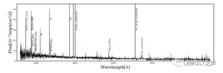 研究人员基于LAMOST研究强发射线致密星系的电离气体性质 | 国家天文科学数据中心 | NADC